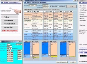 Analisis Financiero, Economico y Clientes de la empresa